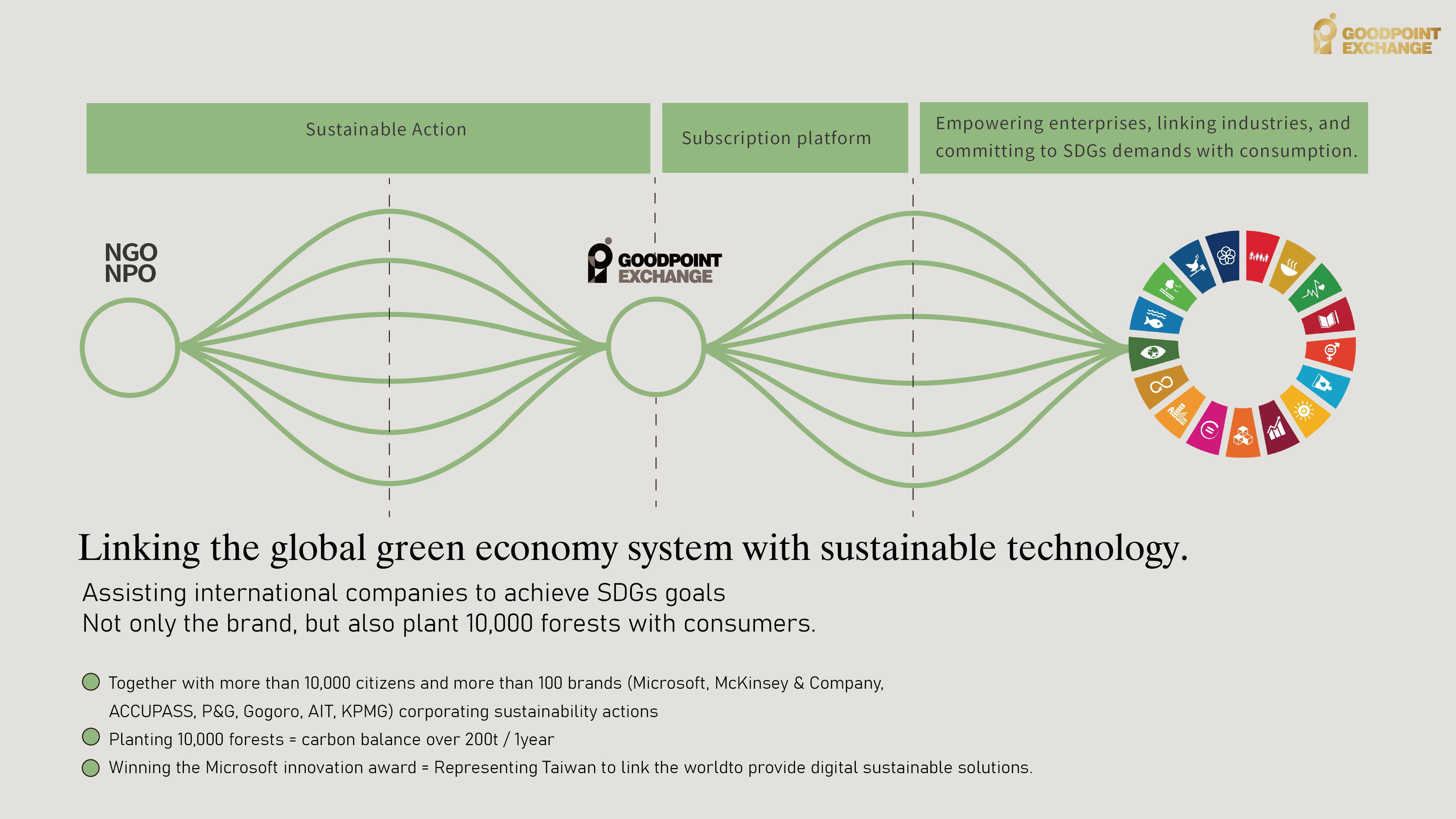 iF Design - Citizen Forest Plan