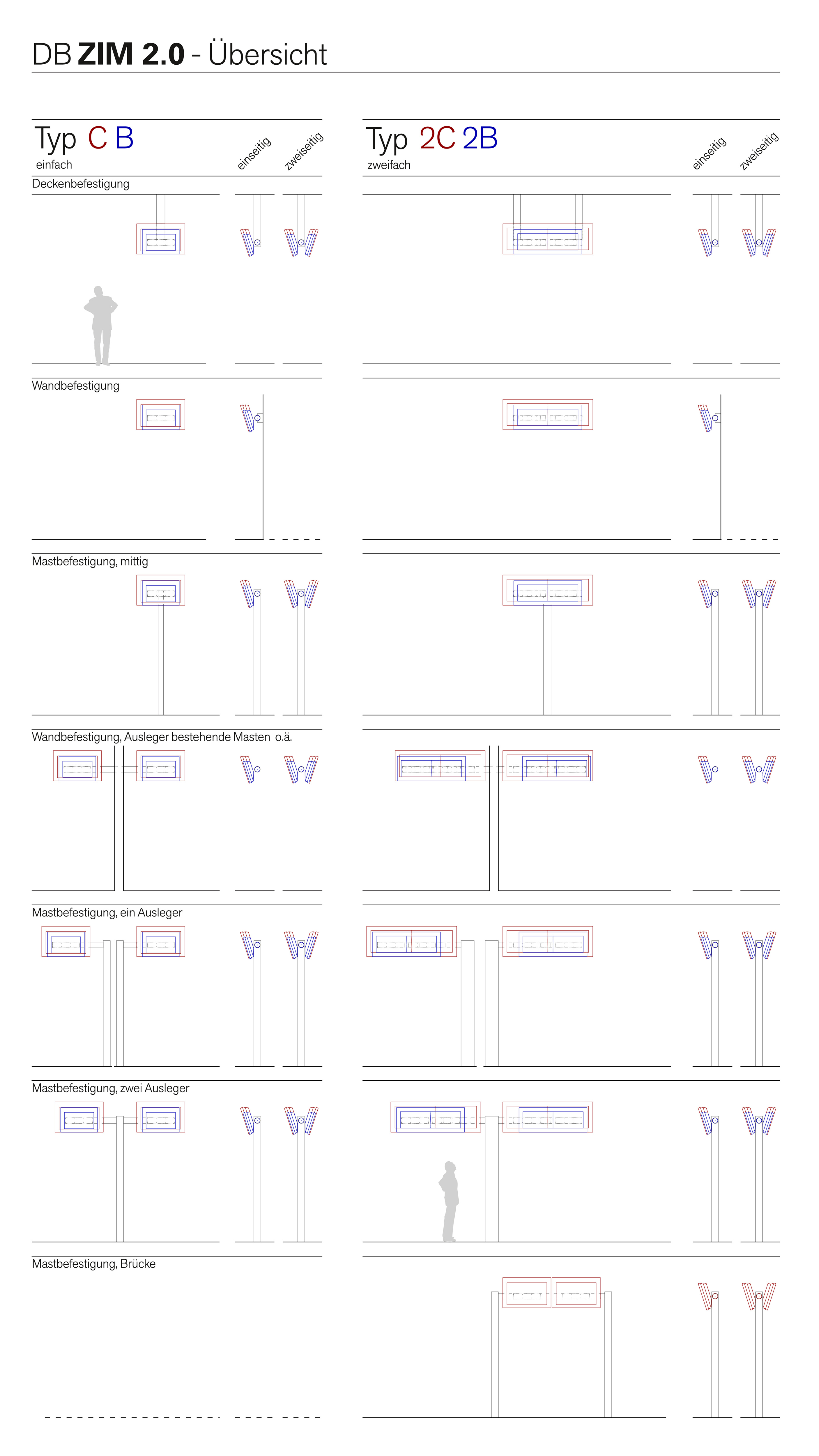 iF Design - Digital train information monitors