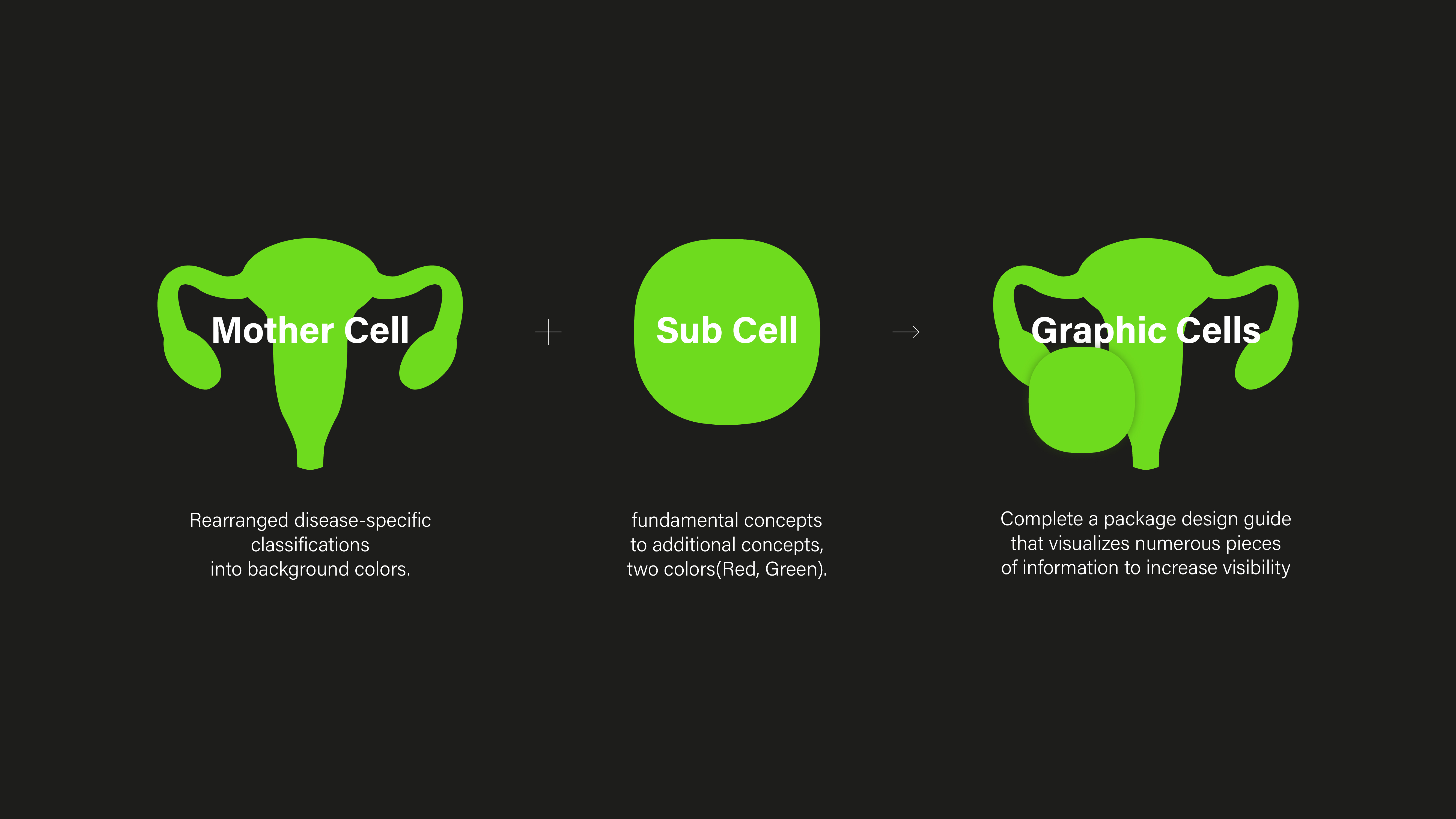 iF Design - Graphic Cells