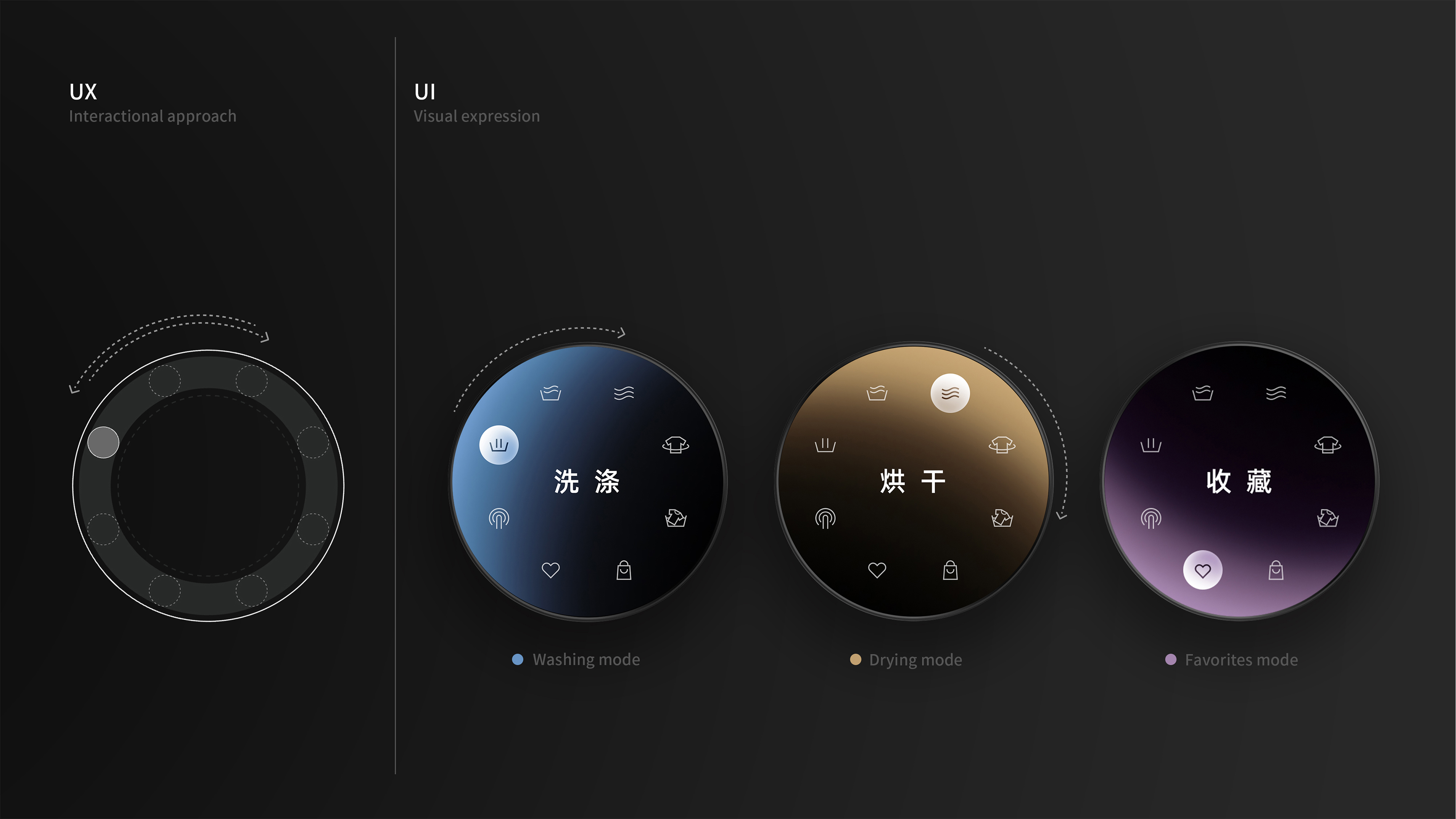 iF Design - Washing Machine Dial UI