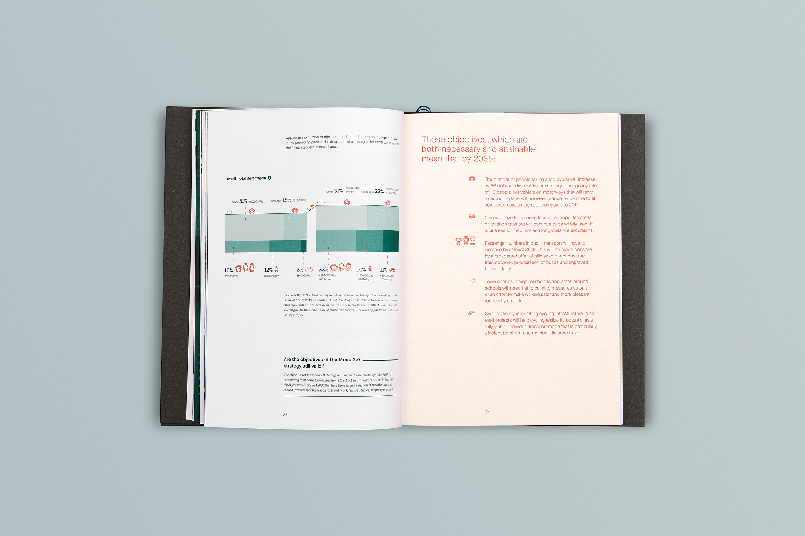 iF Design - National Mobility Plan 2035