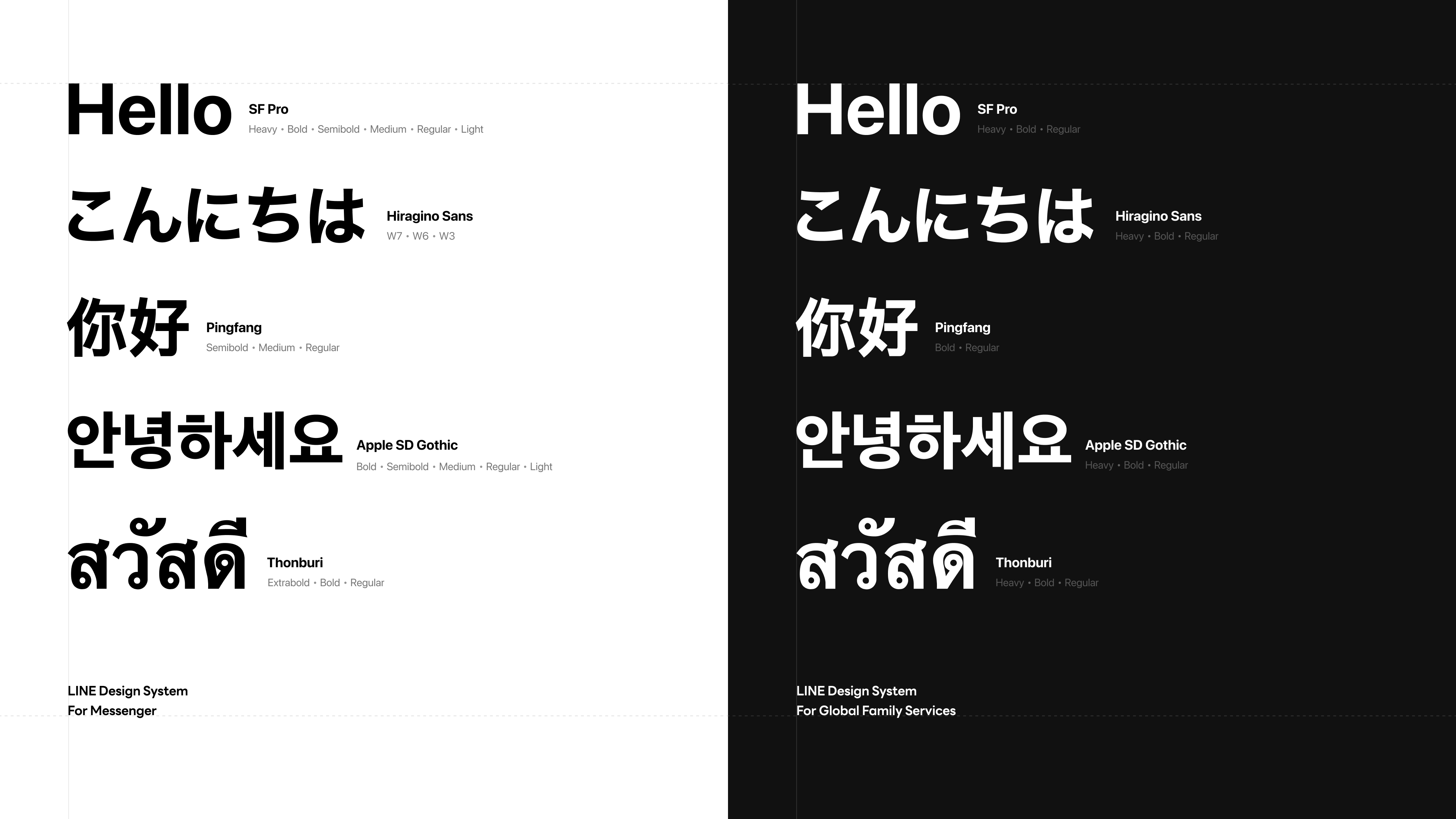 iF Design - LINE Design System