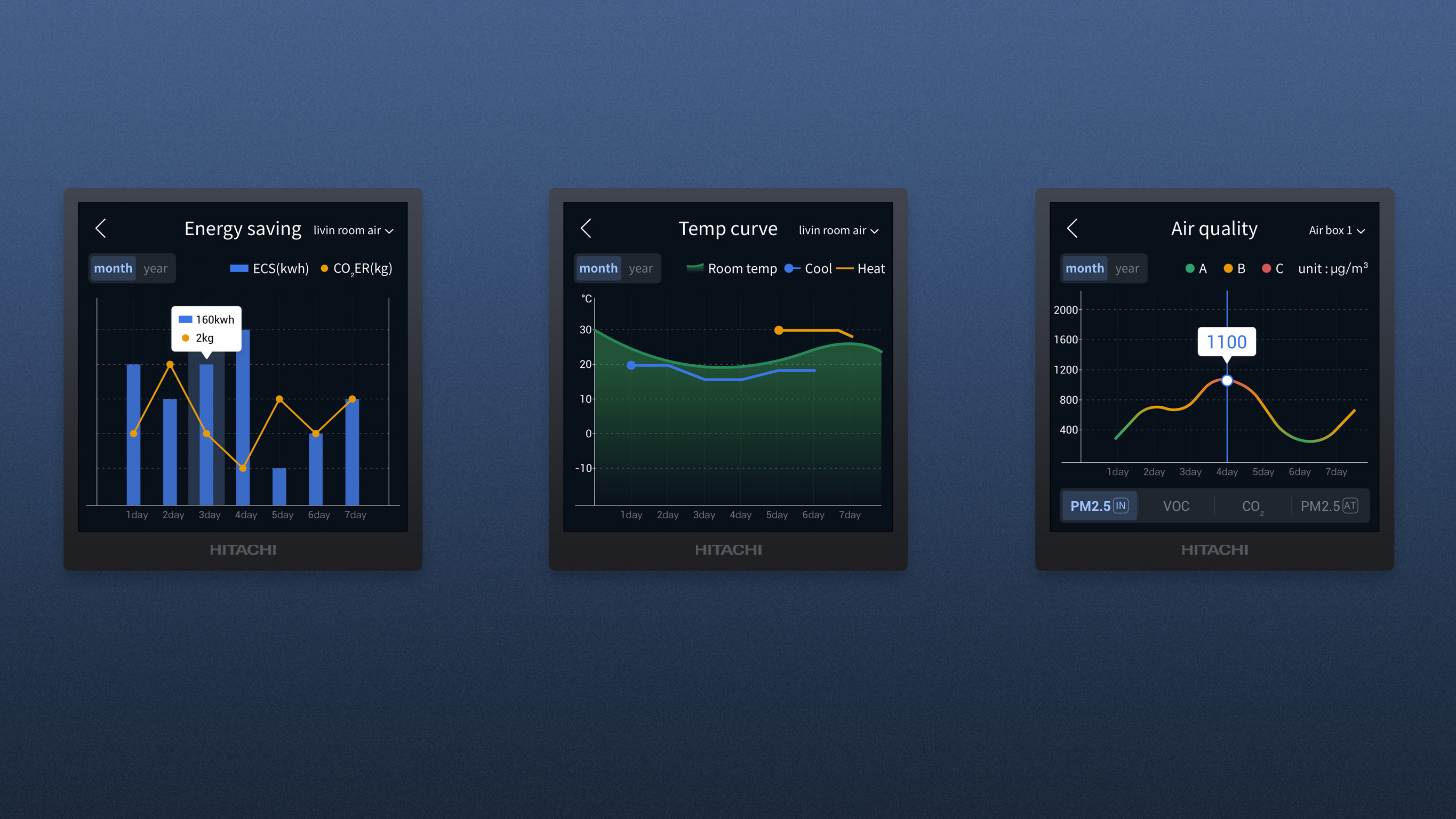 iF Design - Hitachi Central Air Conditioner Smart Screen
