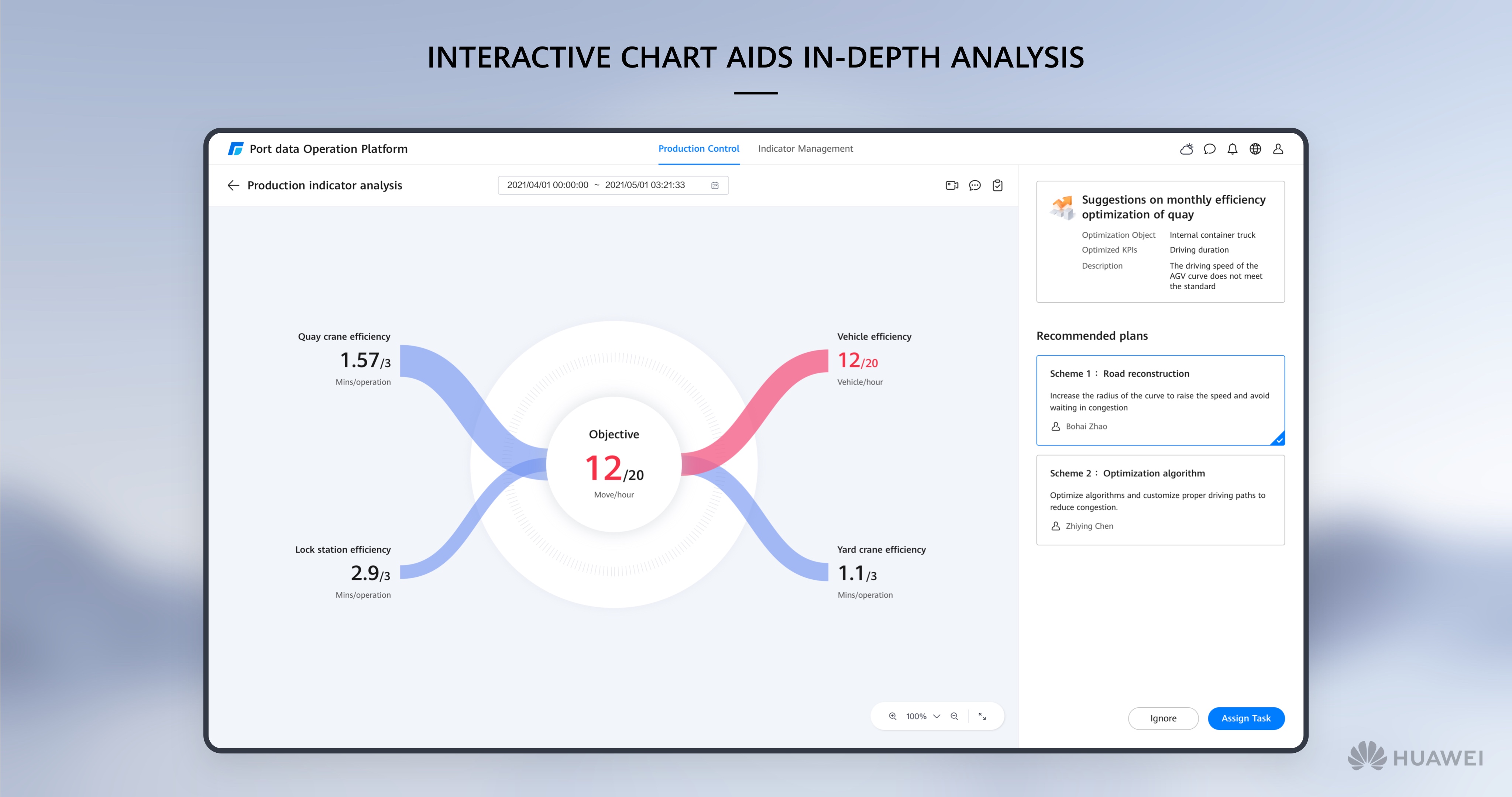 iF Design - Port data Operation Platform