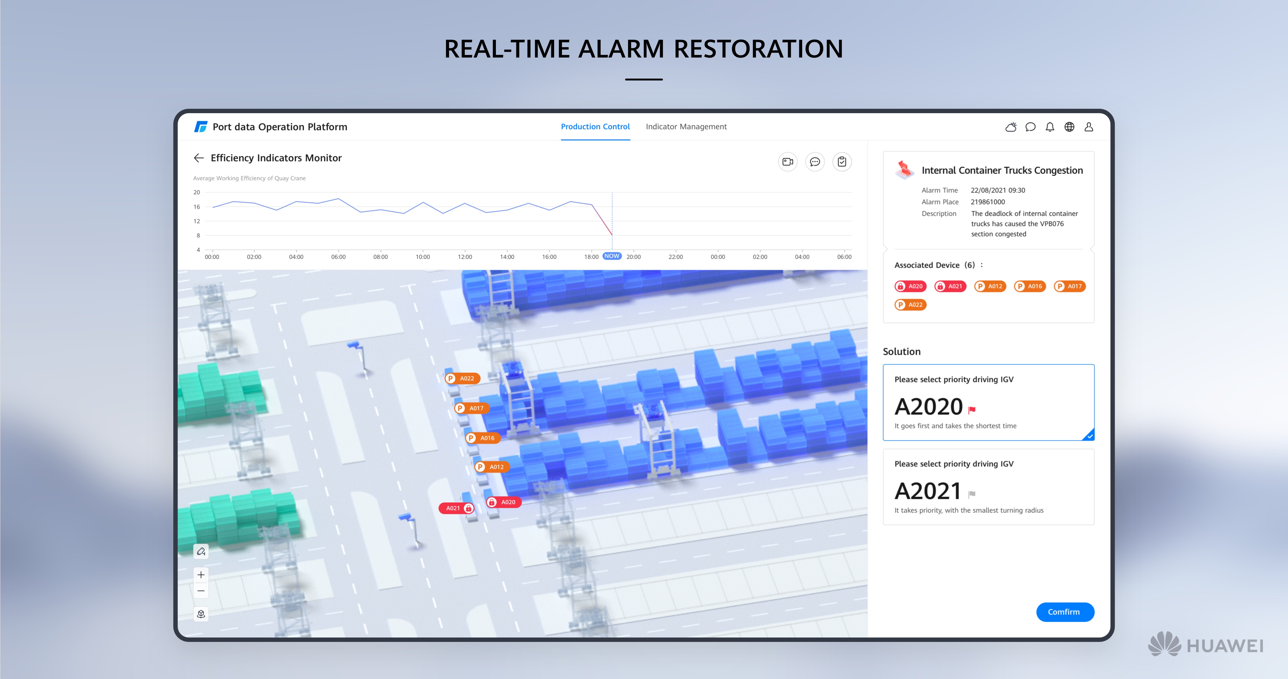iF Design - Port data Operation Platform