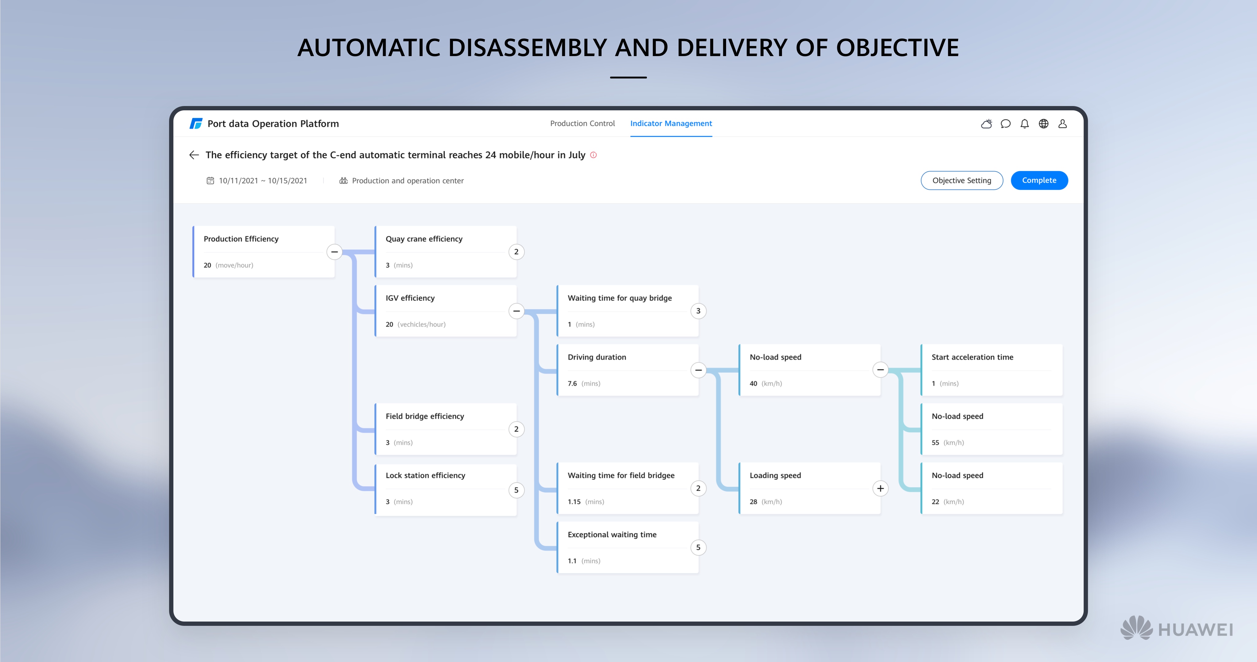 iF Design - Port data Operation Platform