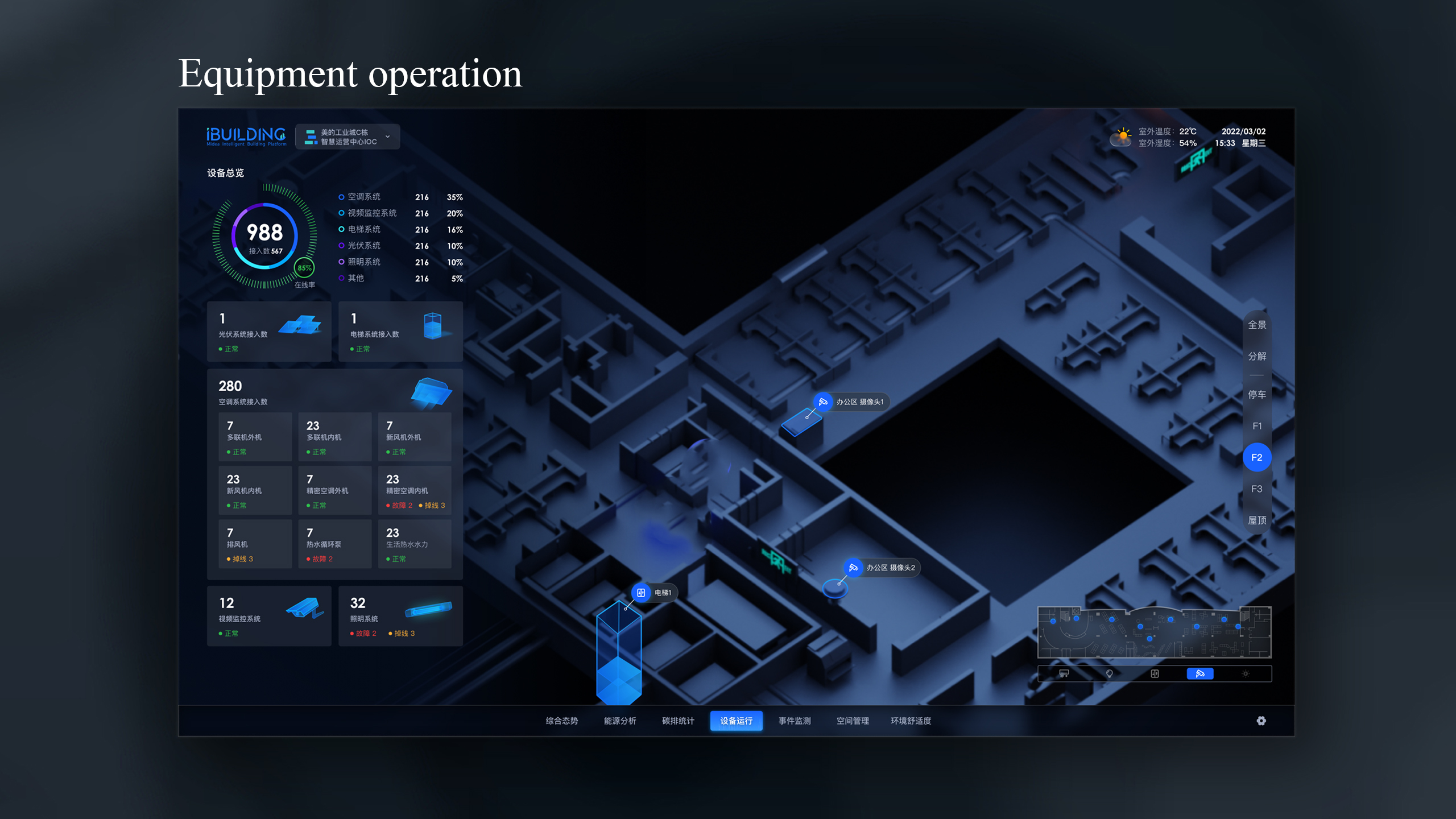 iF Design - Midea Industrial City smart operation of IOC