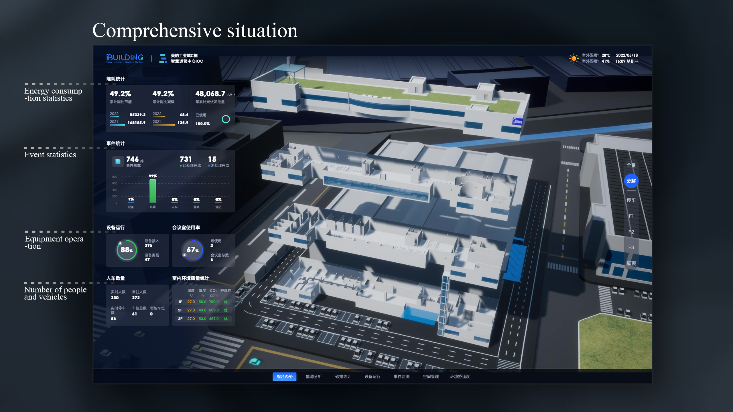 iF Design - Midea Industrial City smart operation of IOC