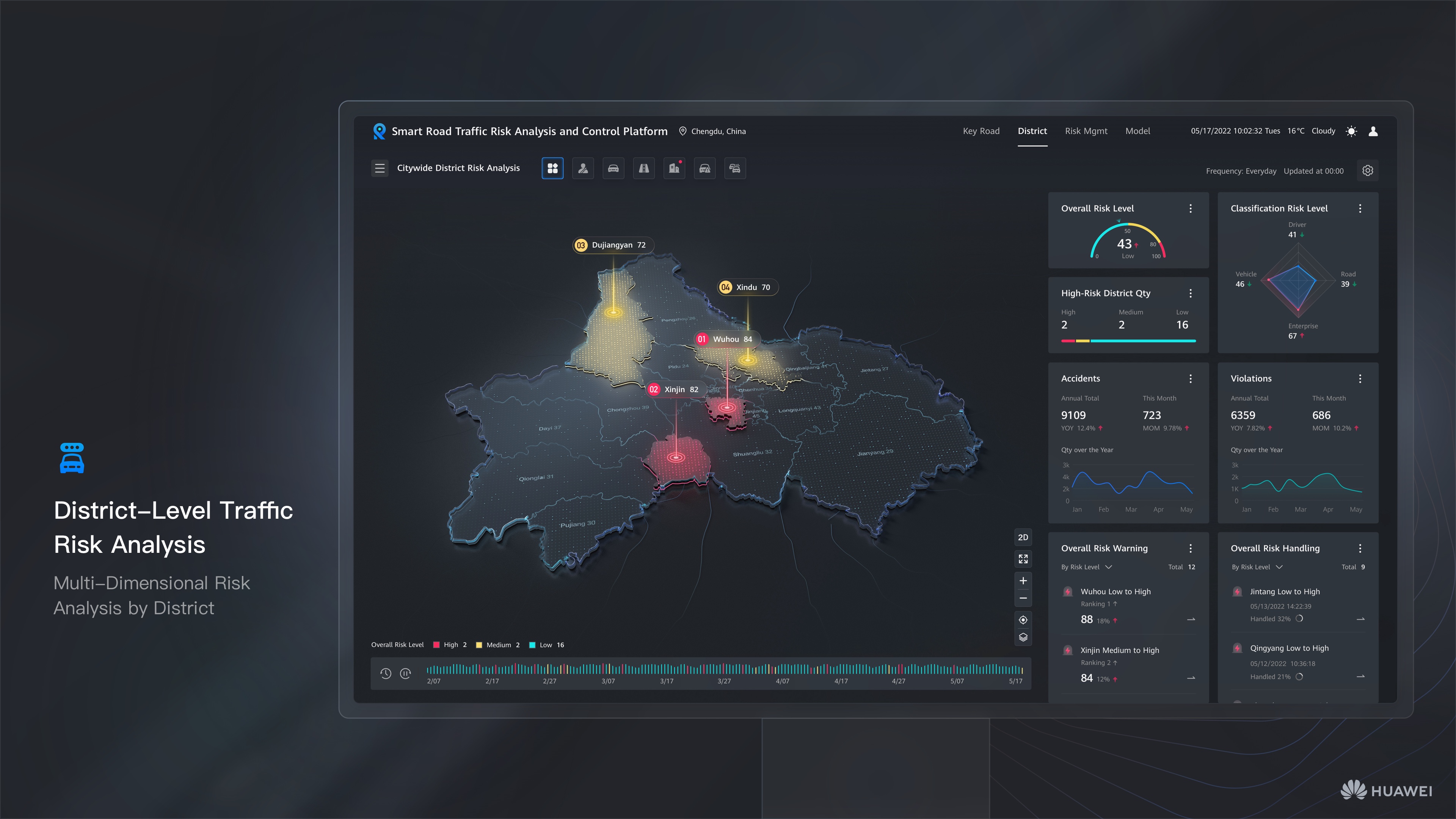 iF Design - Smart Road Traffic Risk Analysis&Control Platform
