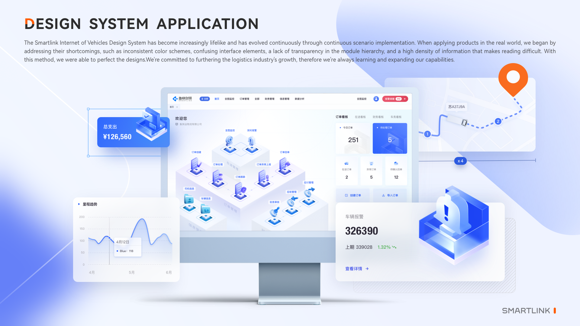 iF Design - SMARTLINK Internet of Vehicles design system