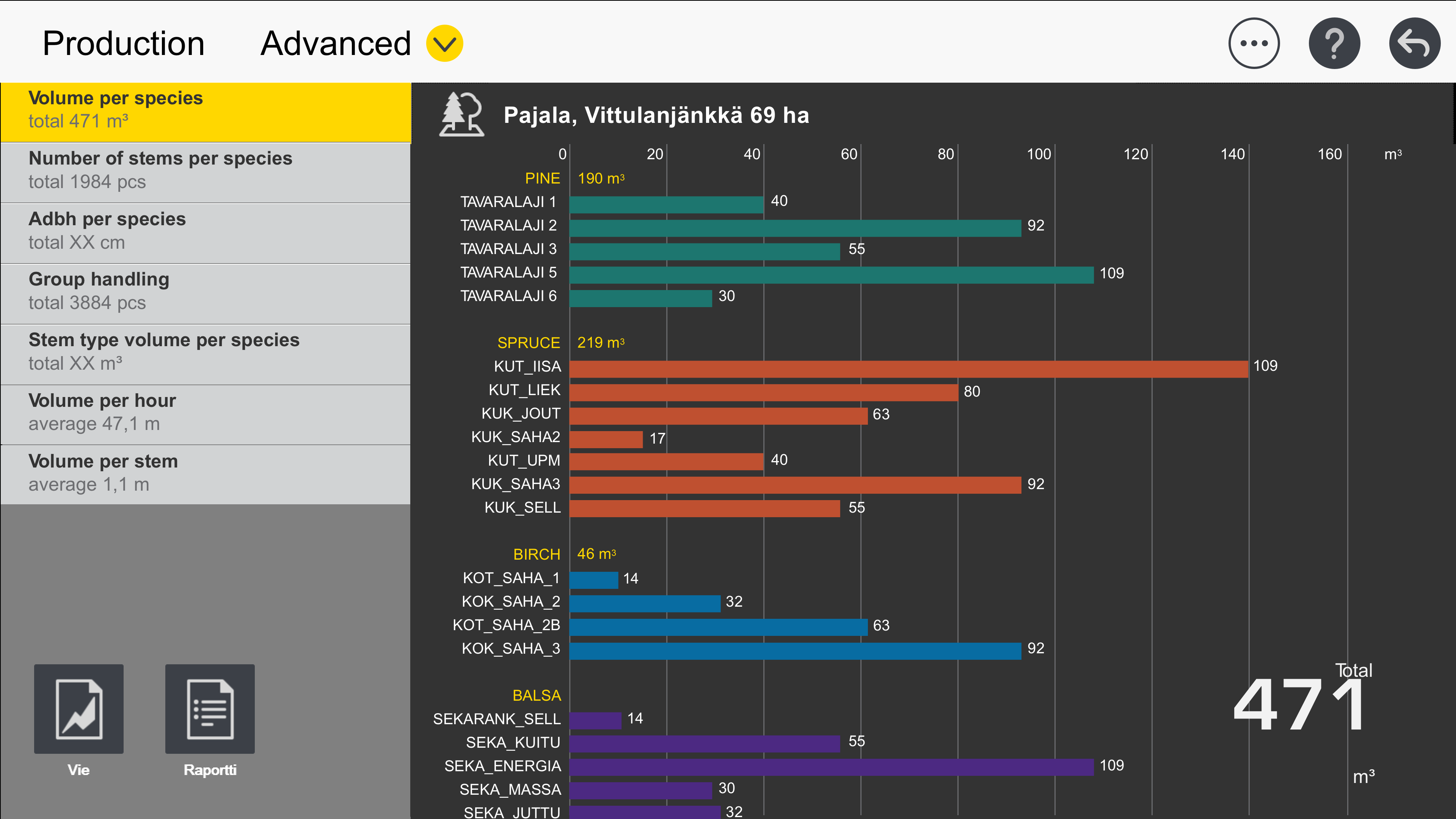 iF Design - Opti 5G Operating system for a forest machine