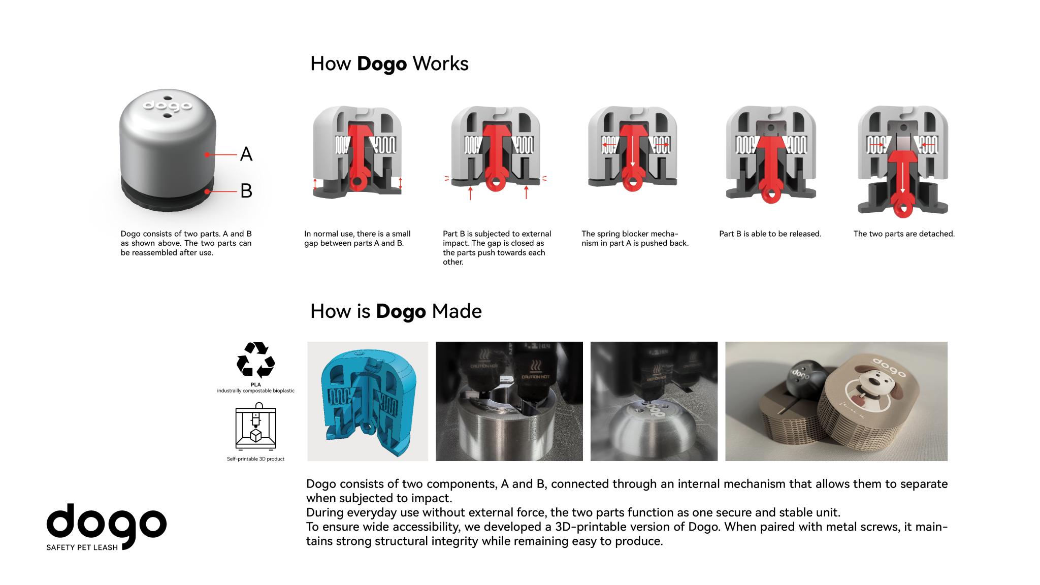 iF Design - Dogo Pet Leash