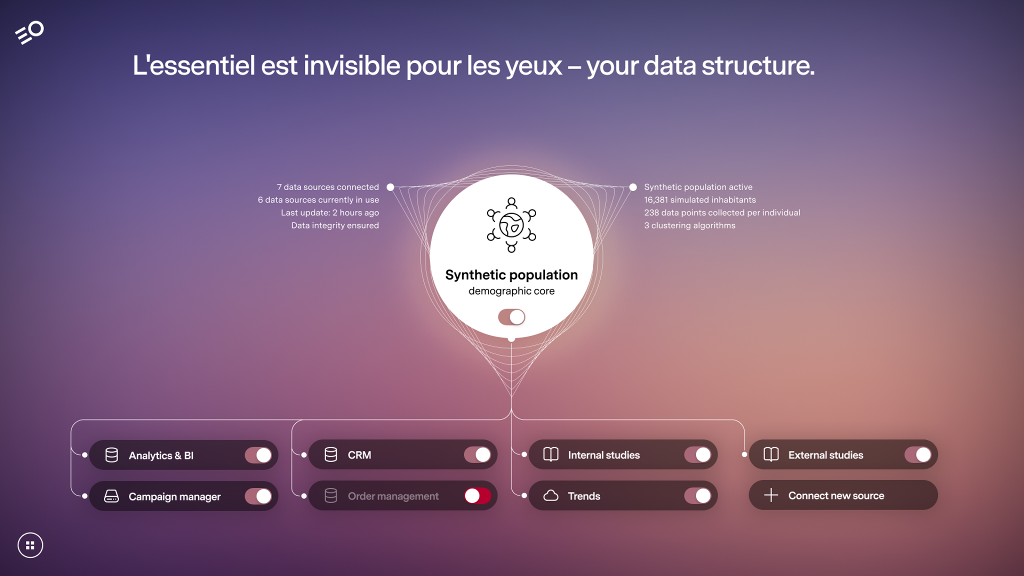 iF Design - The Customer Insights Studio