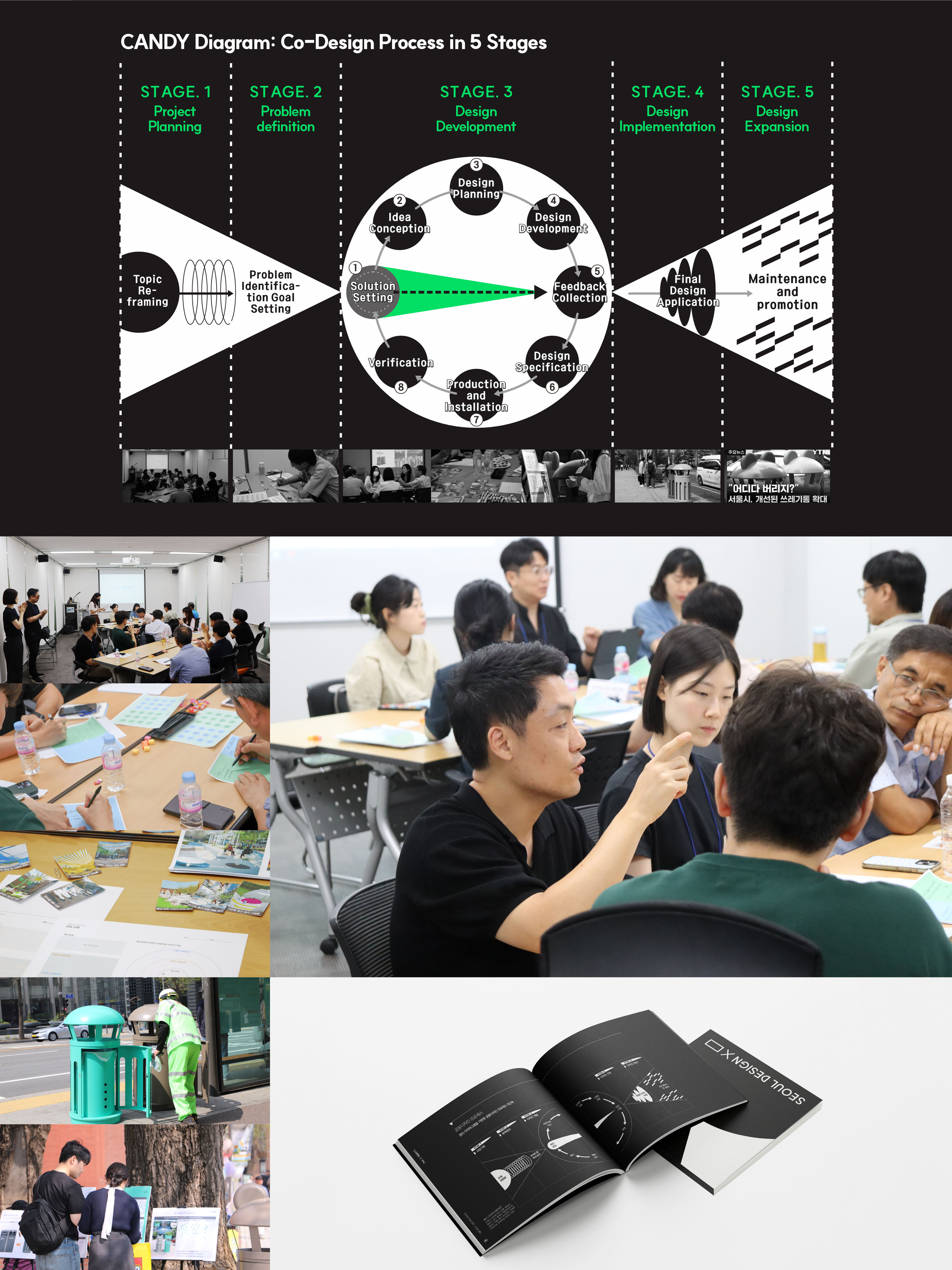 iF Design - SEOUL DESIGN X