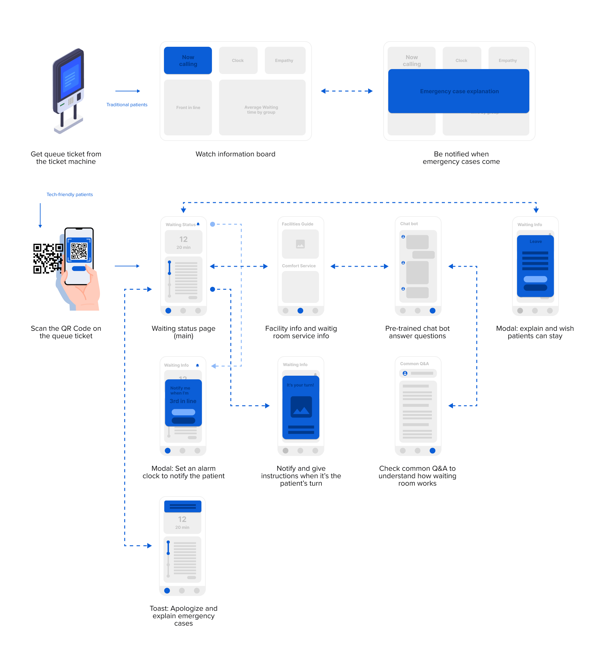 iF Design - Cara - Emergency Department Digital Service
