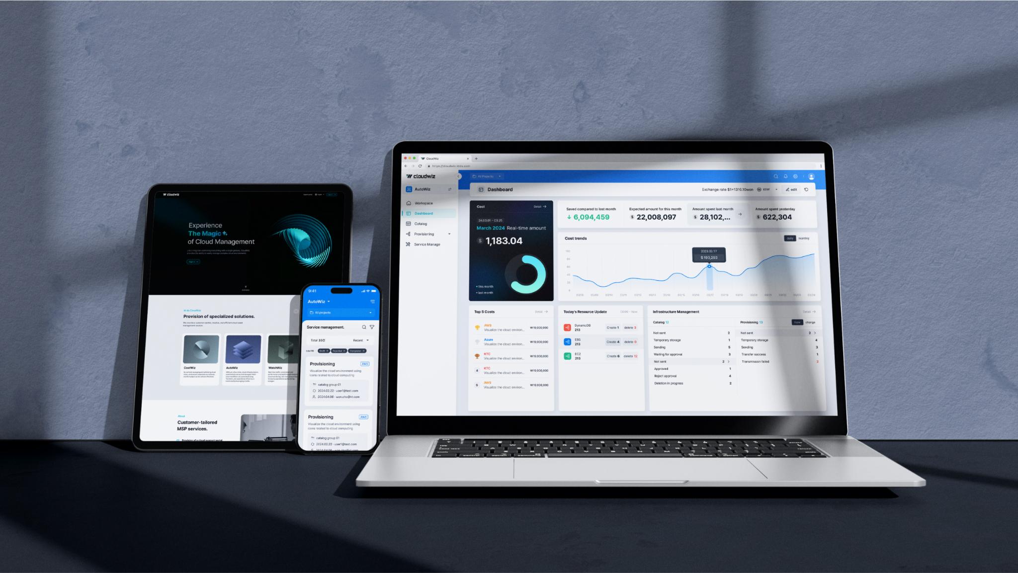 iF Design - CloudWiz