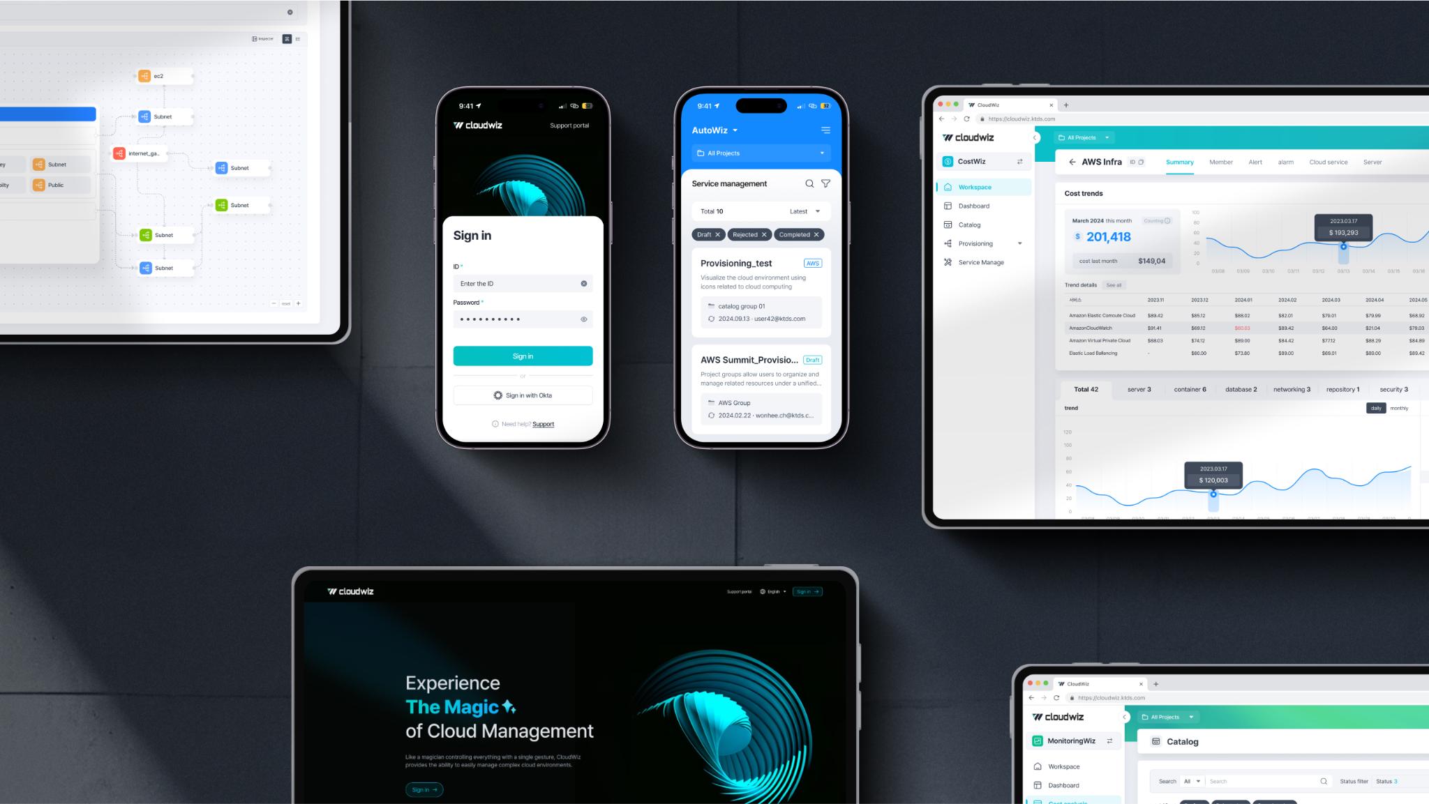 iF Design - CloudWiz