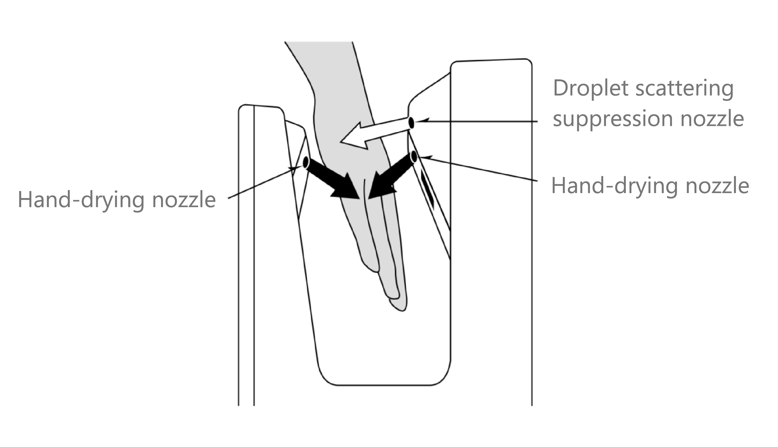 iF Design - New Slim-Type Jet Towel