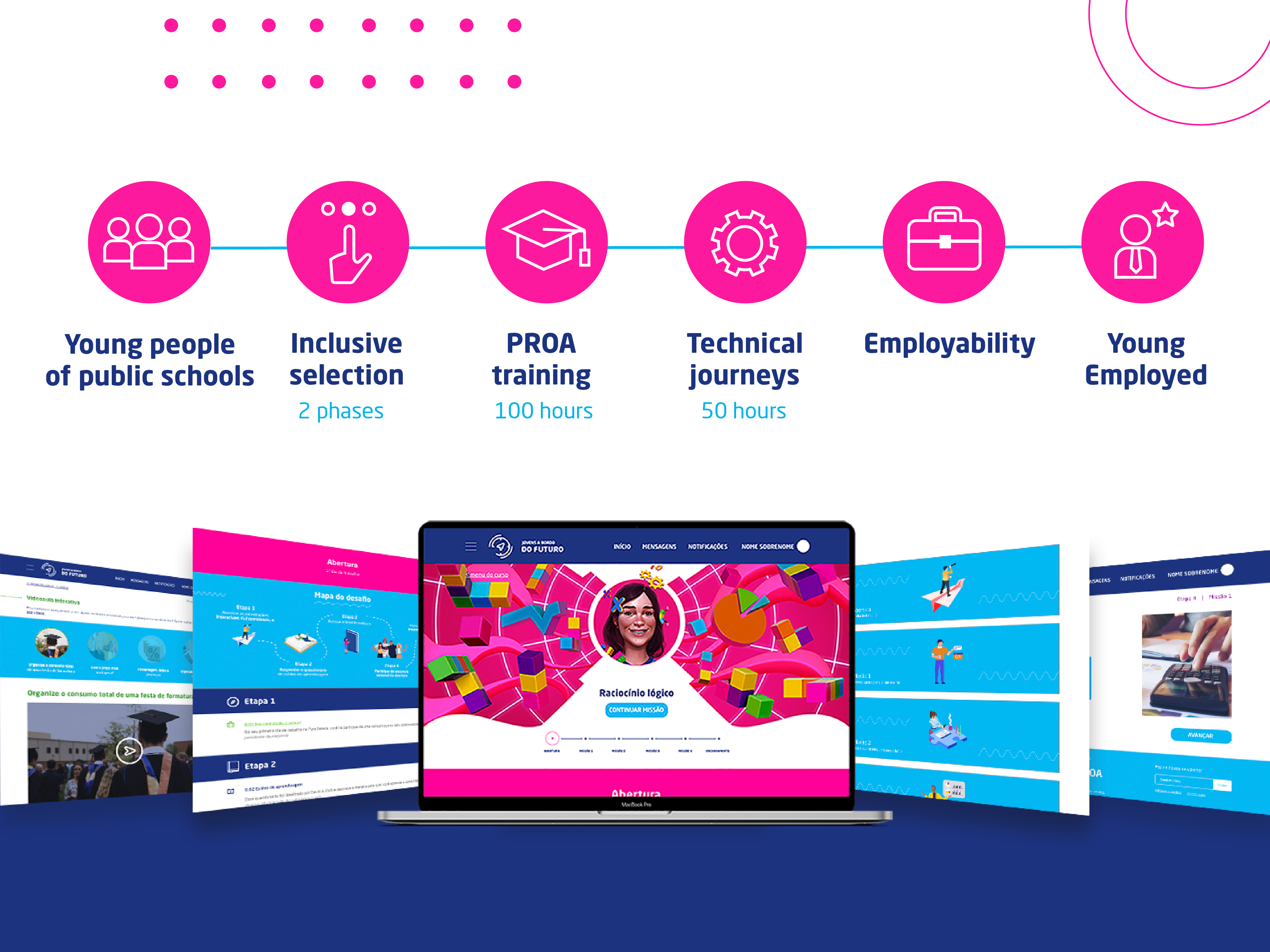 iF Design - Plataforma Proa