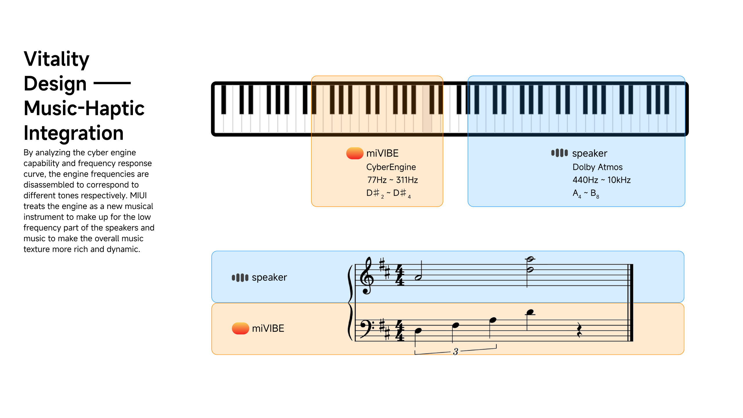 iF Design - MIUI ALIVE Haptic System
