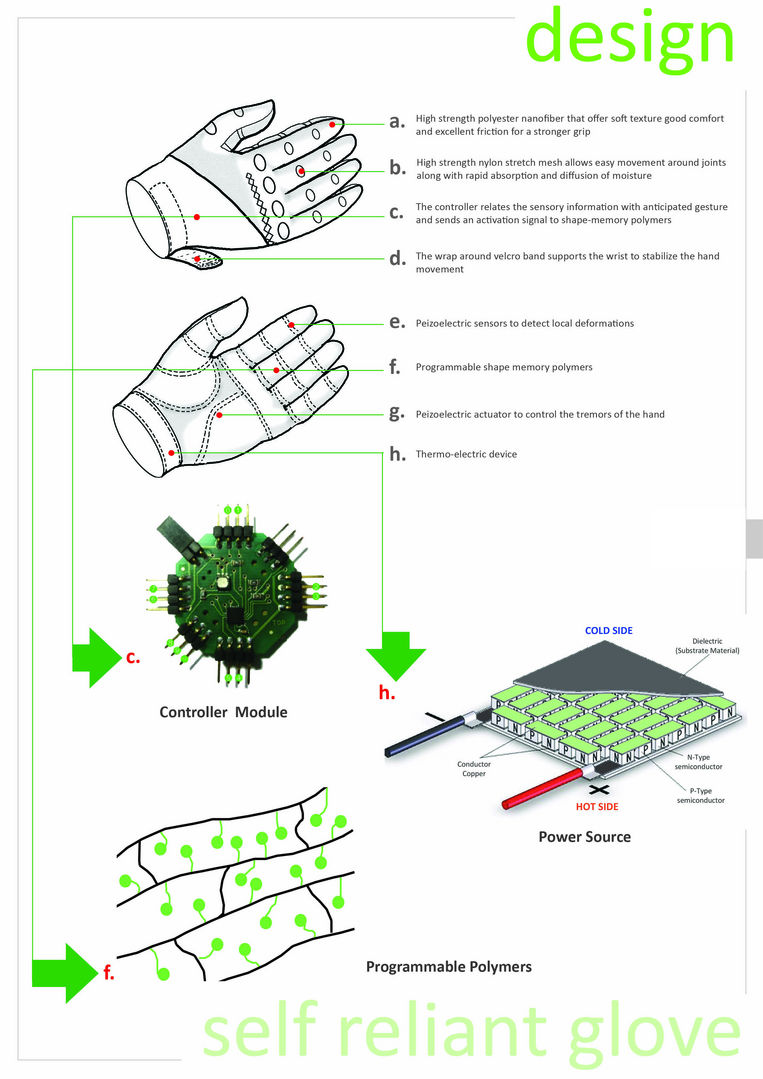 iF Design - SELF RELIANT GLOVE