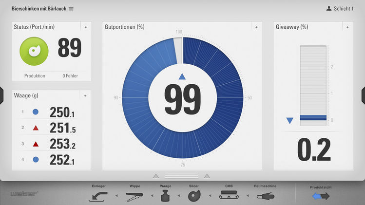 iF Design - Weber Power Control