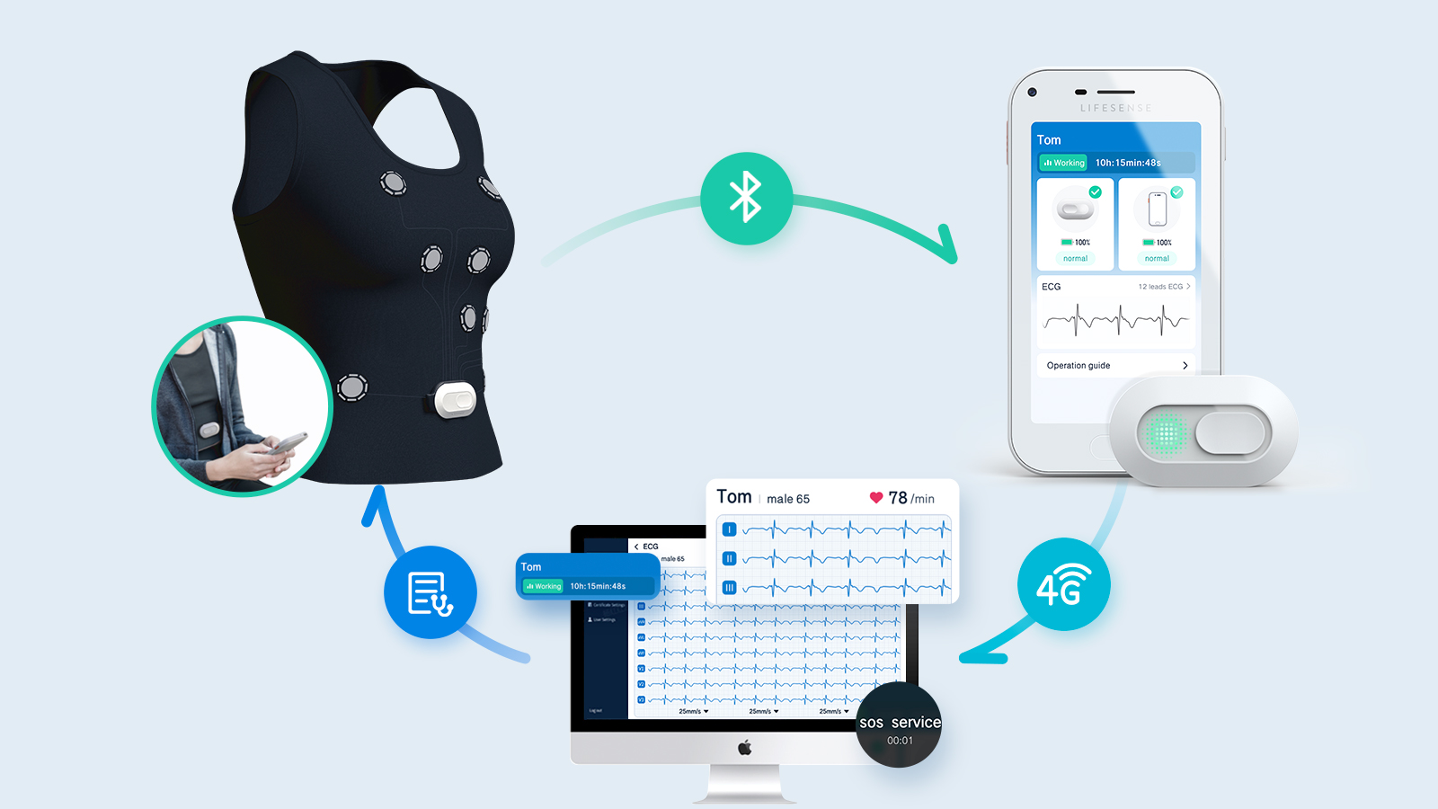 iF Design - Holter Vest