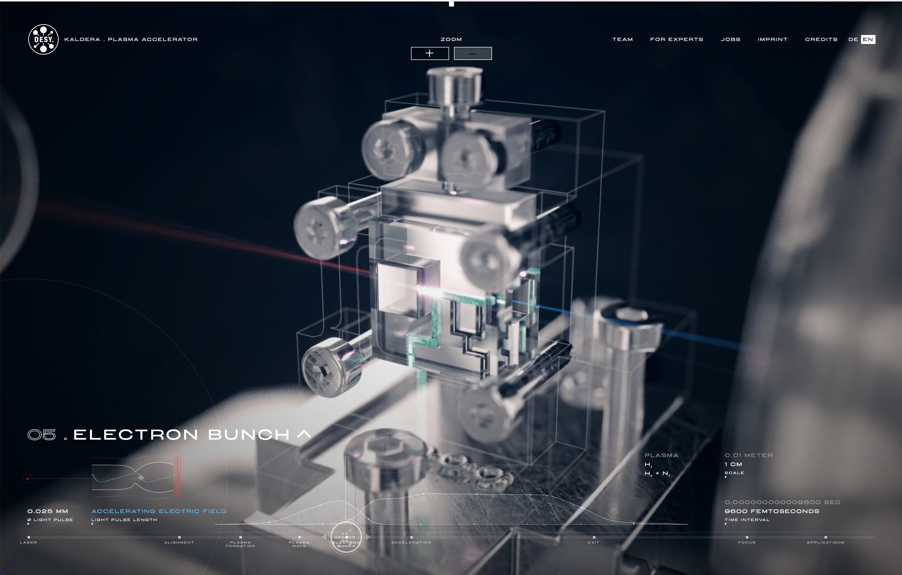 iF Design - Lightspeed at a mouse click – DESY KALDERA