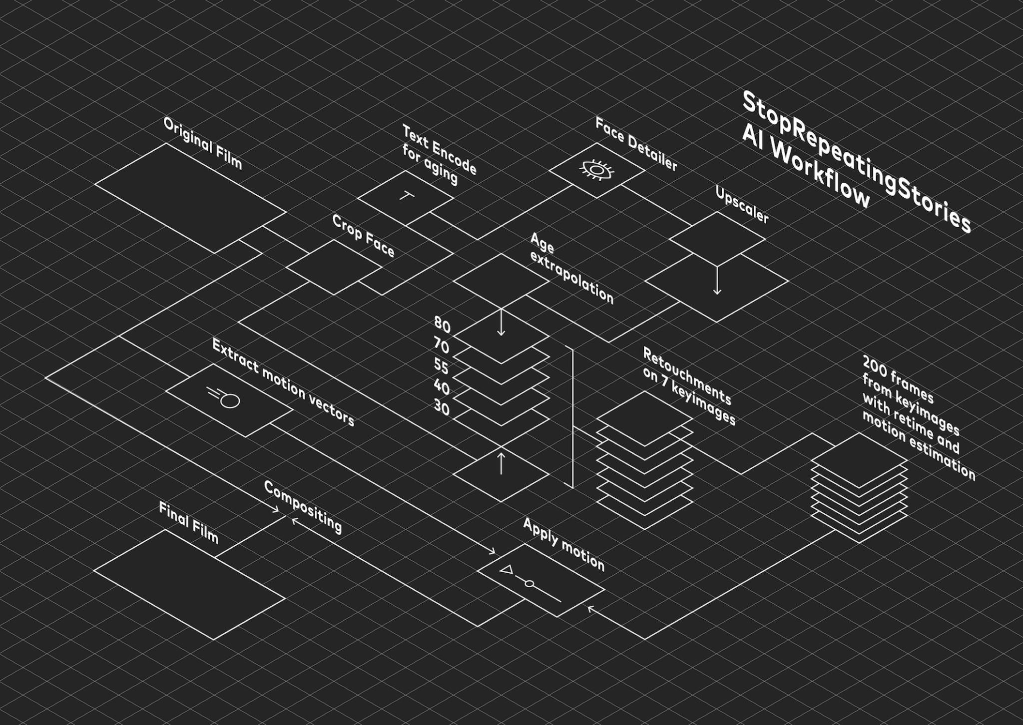 iF Design - #StopRepeatingStories