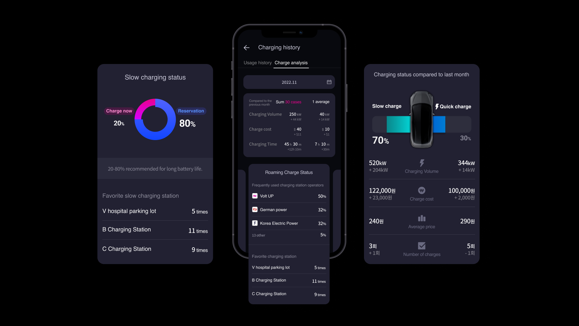 iF Design - Volt UP - Electric vehicle charging service app