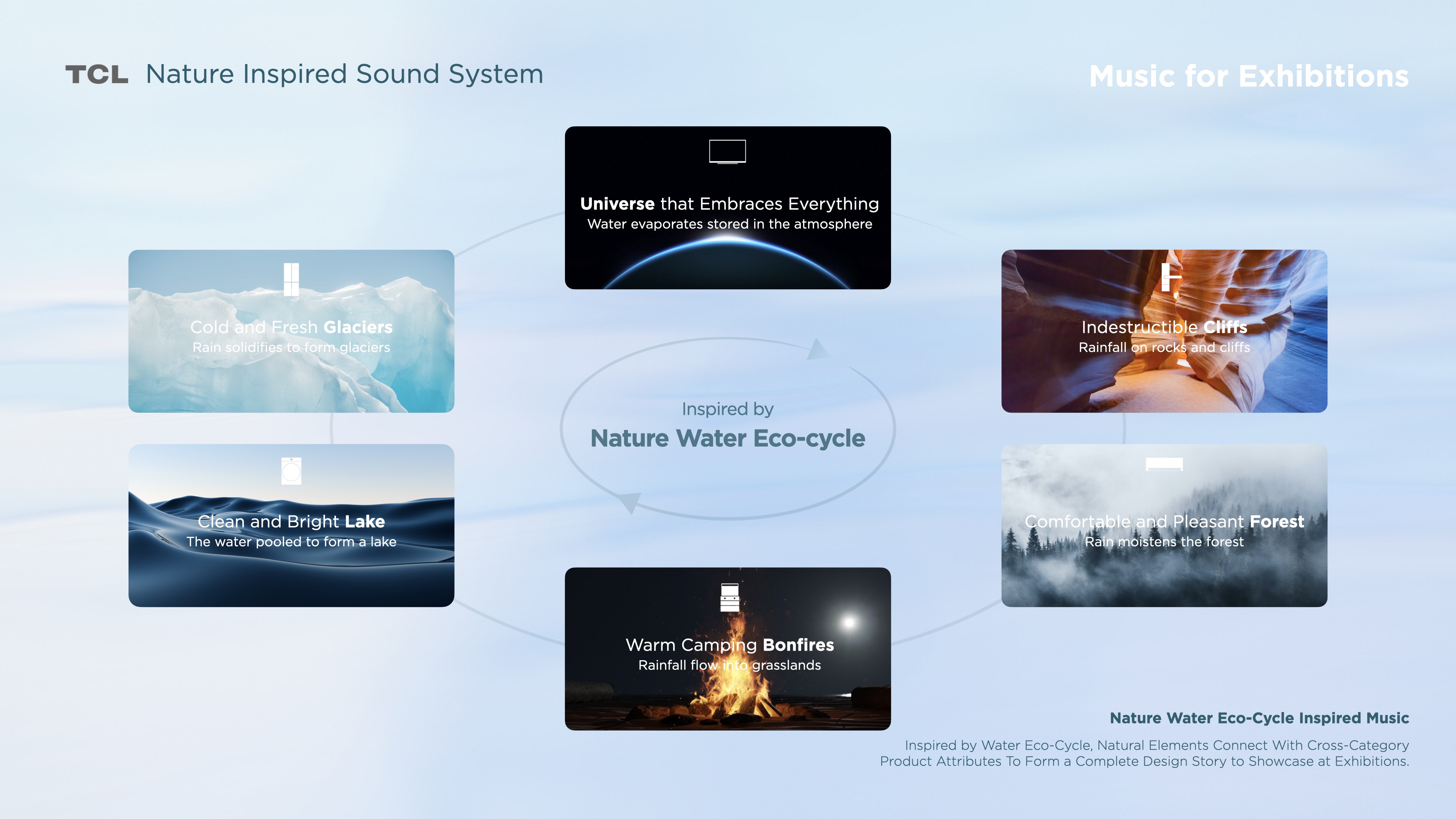 iF Design - TCL Nature Inspired Sound System