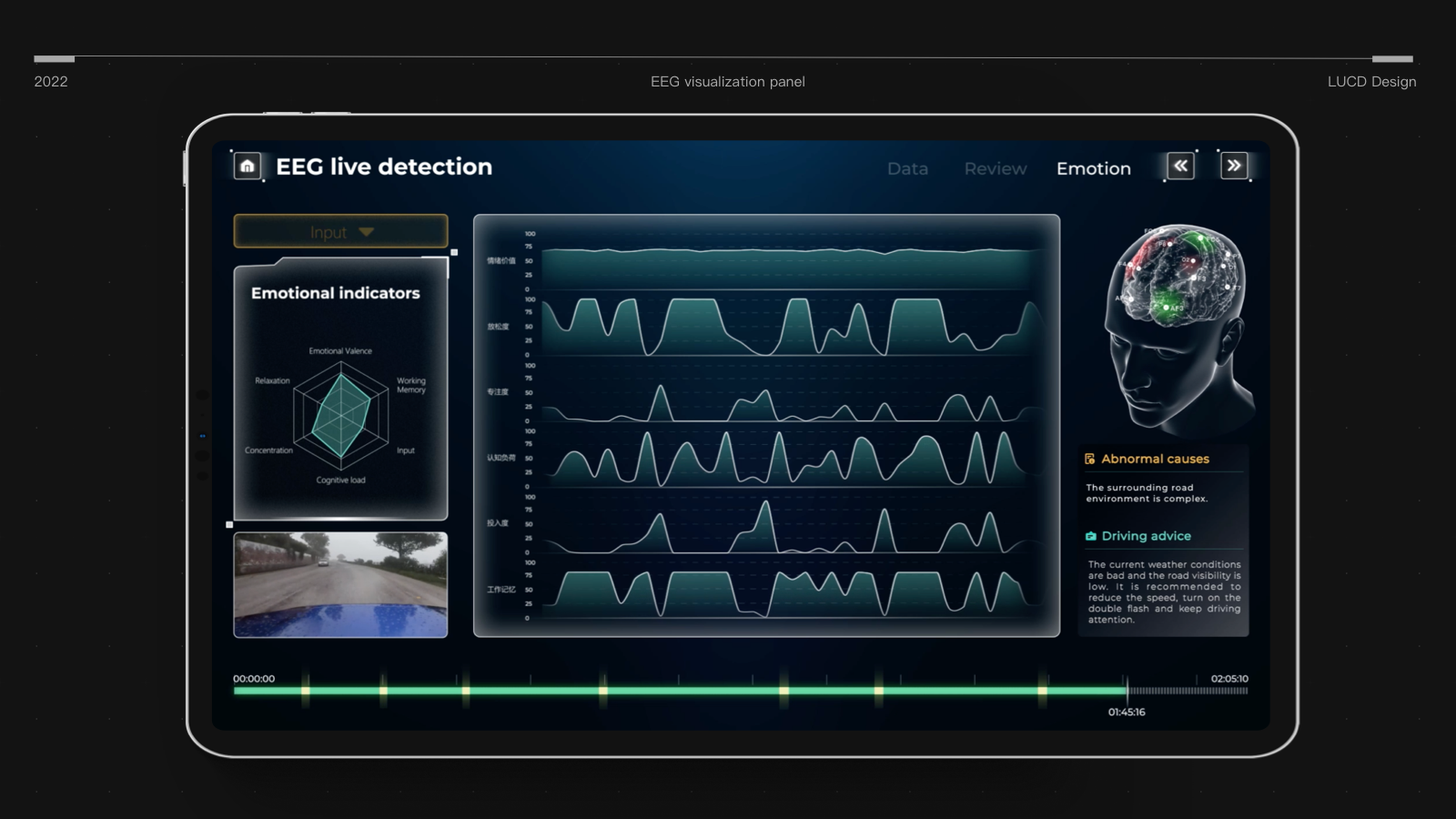 If Design Eeg Visualization Panel