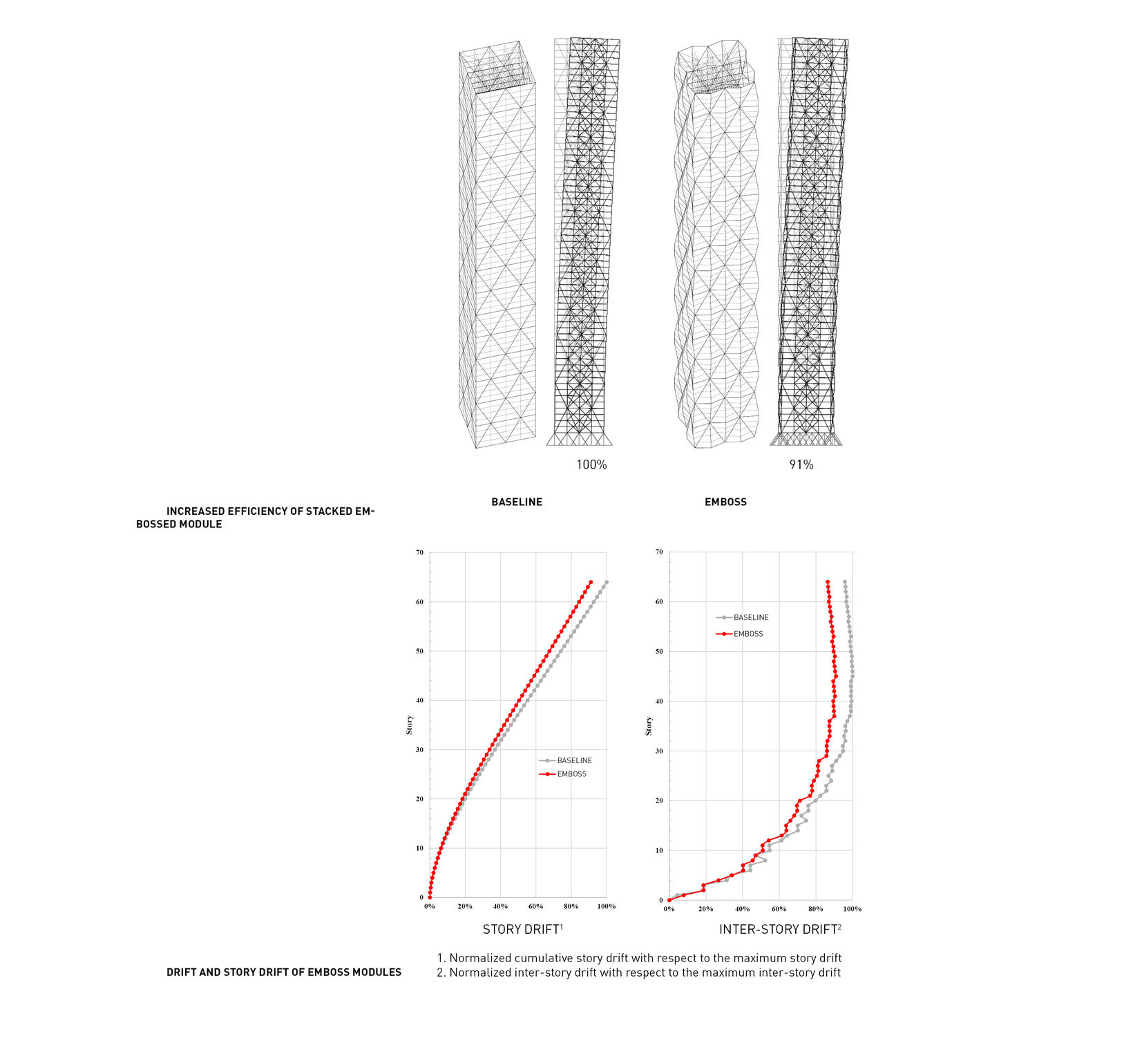 iF Design - Emboss Tower